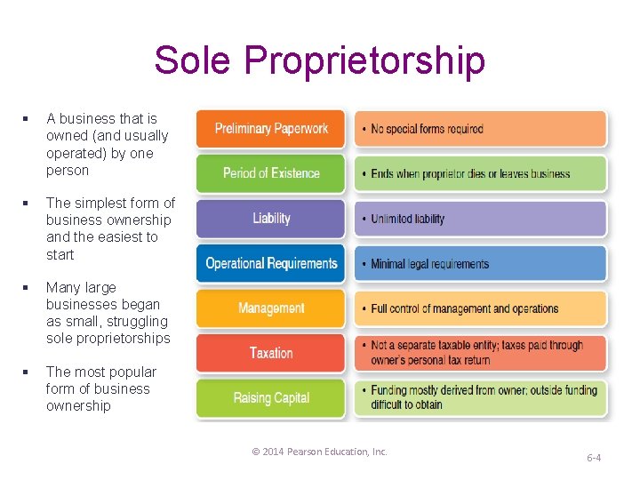 6 chapter Forms of Business Ownership Better Business