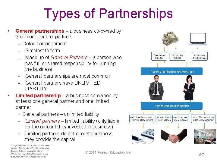 6 chapter Forms of Business Ownership Better Business