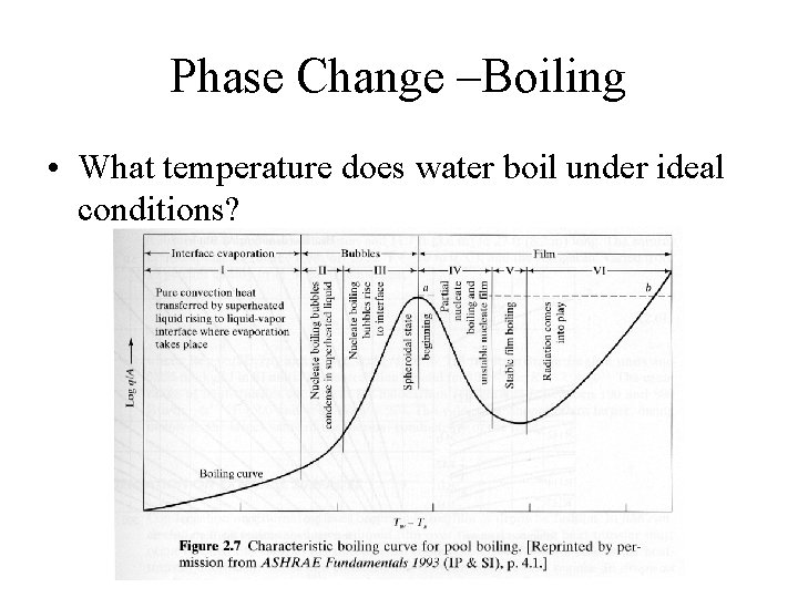 Objectives Finish with Heat transfer Learn about Psychometrics