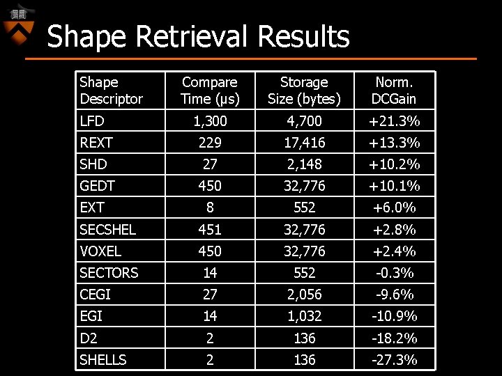 The Princeton Shape Benchmark Philip Shilane Patrick Min