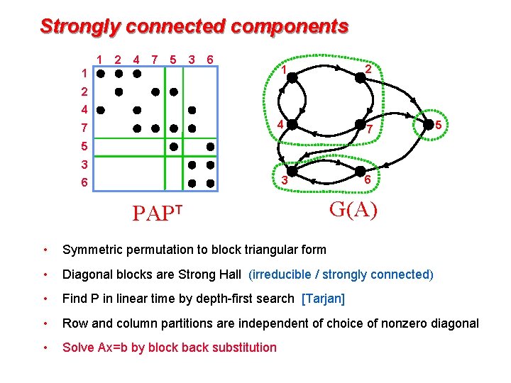 CS 290 H Lecture 16 Permutation to block
