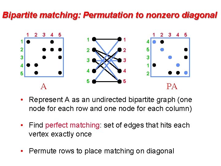 CS 290 H Lecture 16 Permutation to block