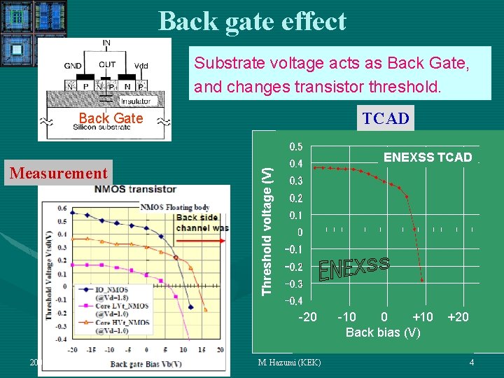 TCAD Simulation for SOI Pixel Detector October 31