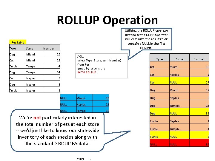 Summarizing Data with CUBE and ROLLUP SQL ROLLUP
