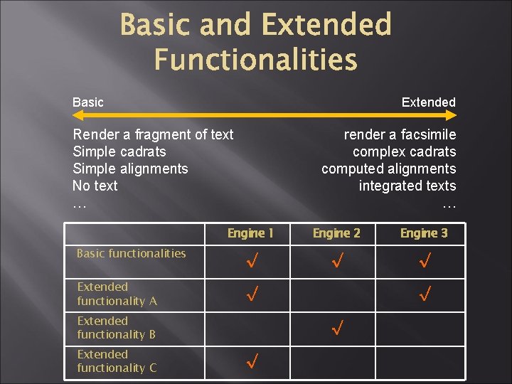 Graphic interface External viewable coding Text Editor Internal