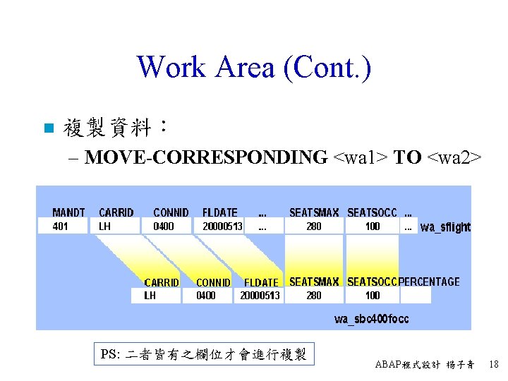 ABAP Basic Concept 1 n ABAP ABAP EditorObject