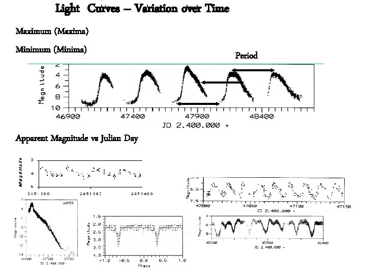 Astronomy C Variable Stars 2009 A Pulsating Variables