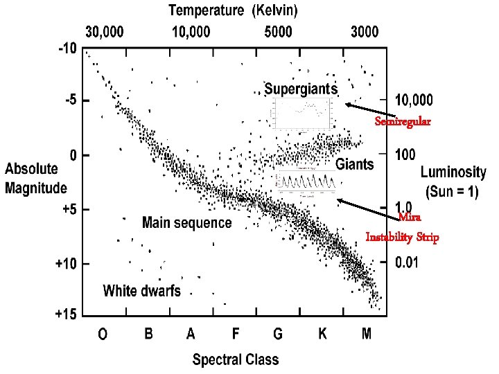 Astronomy C Variable Stars 2009 A Pulsating Variables