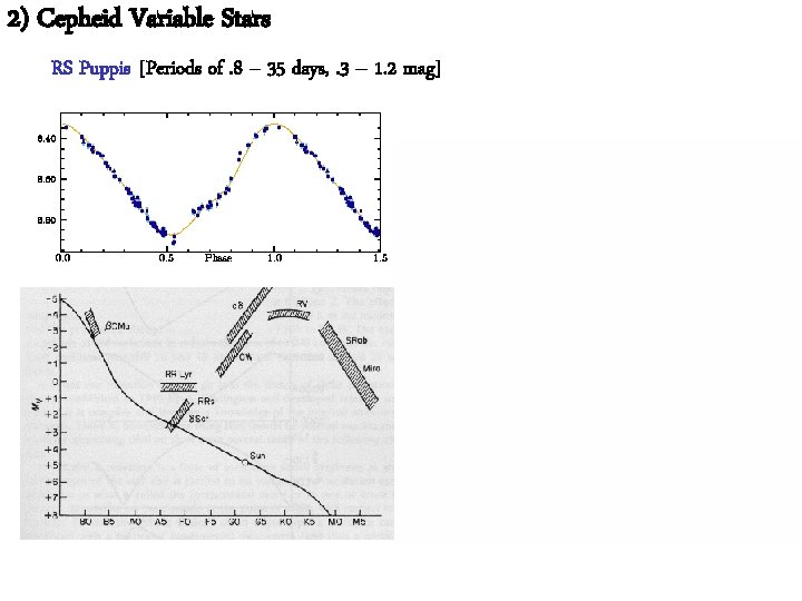 Astronomy C Variable Stars 2009 A Pulsating Variables