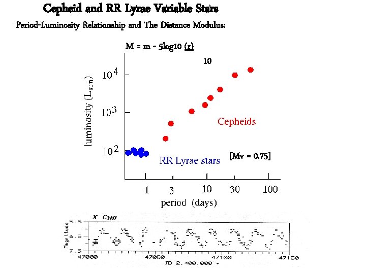 Astronomy C Variable Stars 2009 A Pulsating Variables