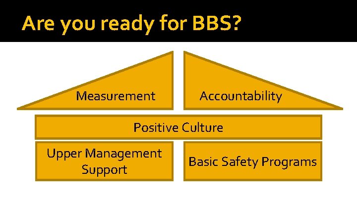 Behavior Based Safety The answer to your safety