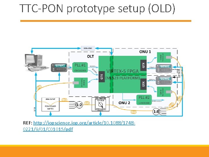 10 G PON Transceiver Understanding JUBI N MITRA