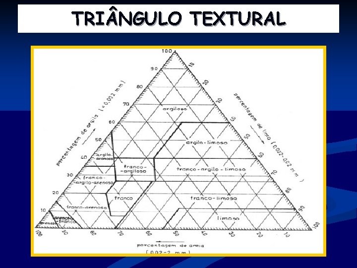 RELAO SOLOGUA Prof Fabiano de Sousa Disciplina Irrigao
