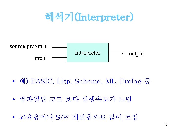 Interpreter source program input Interpreter output BASIC Lisp