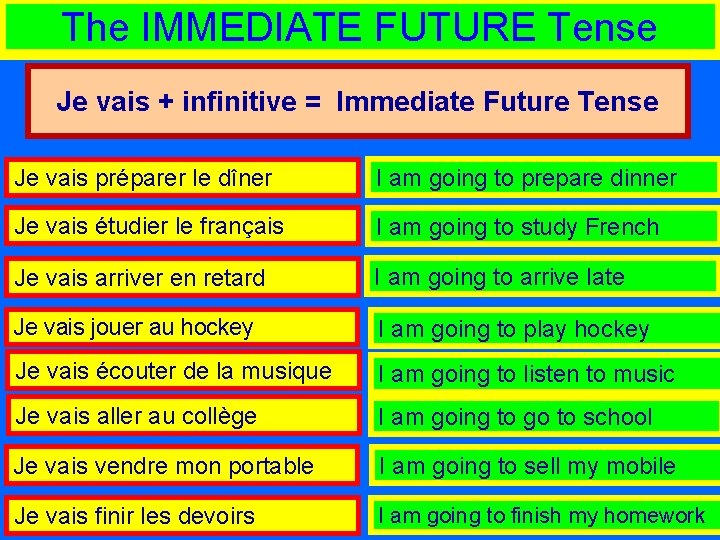 The IMMEDIATE FUTURE Tense LEARNING OBJECTIVES This powerpoint