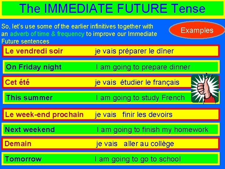 The IMMEDIATE FUTURE Tense LEARNING OBJECTIVES This powerpoint