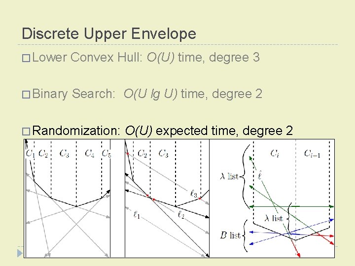 Voronoi Diagrams and Problem Transformations Steven Love supervised