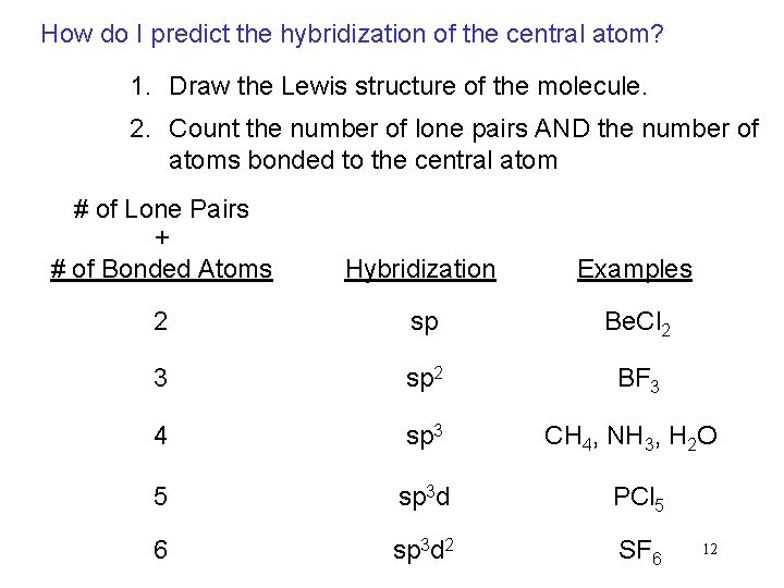 Covalent Bonding Orbitals Chapter 9 1 Copyright The
