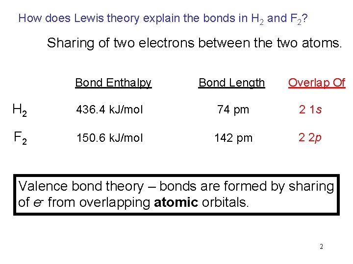 Covalent Bonding Orbitals Chapter 9 1 Copyright The