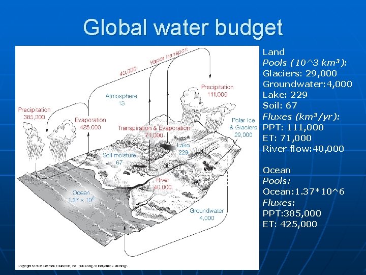 BIOL 4120 Principles of Ecology Lecture 4 Aquatic