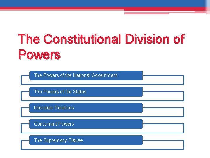 GOVT Chapter 3 Federalism Learning Objectives Explain what