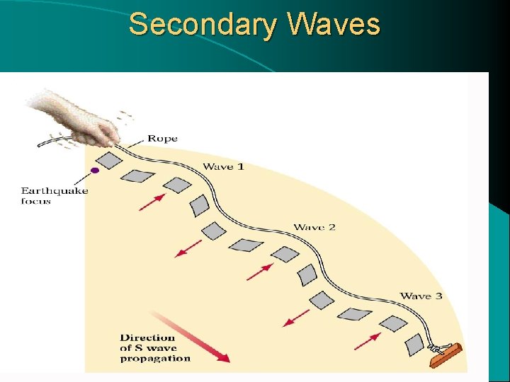 Chapter 10 Earthquakes Definitions v Earthquake the vibration