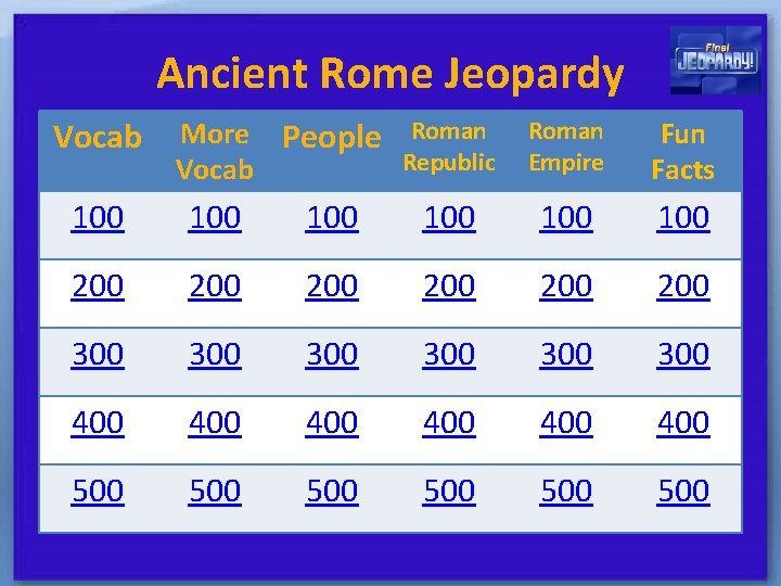The Ancient Rome Version Ancient Rome Jeopardy Vocab