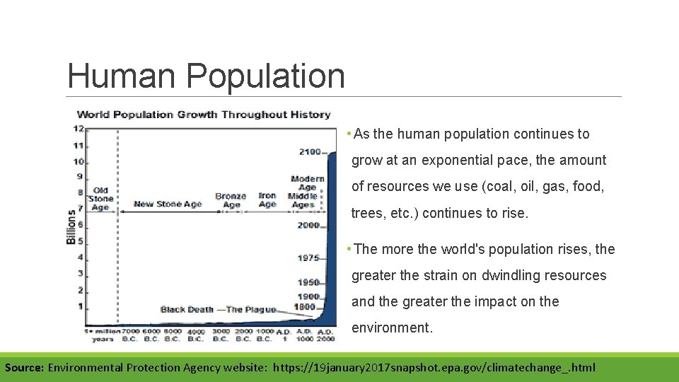 Climate Change CAUSES Greenhouse Gases Greenhouse gases build
