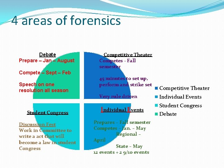 Forensics An Overview 4 areas of forensics Debate
