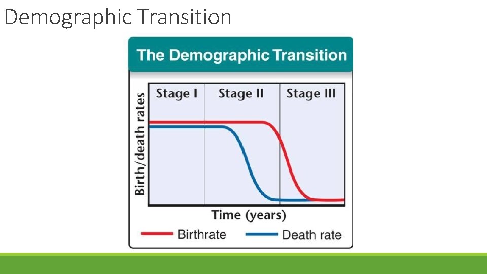 BIO 1 A Unit 3 Notes Populations are