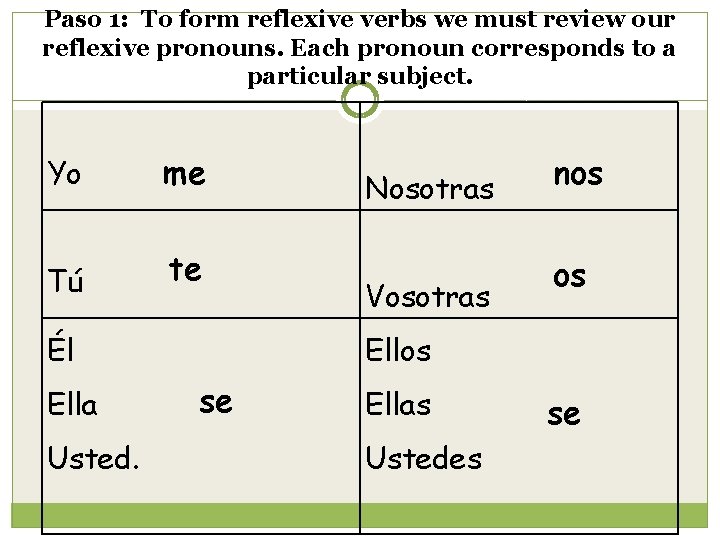 Apuntes Verbos Reflexivos Qu es un verbo reflexivo