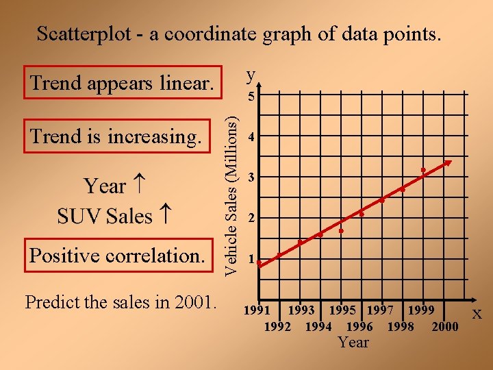 Lesson Scatter Plots Objectives 1 Determine the correlation
