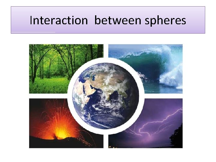 UNIT 2 ATMOSPHERE AND CLIMATE Interaction between spheres