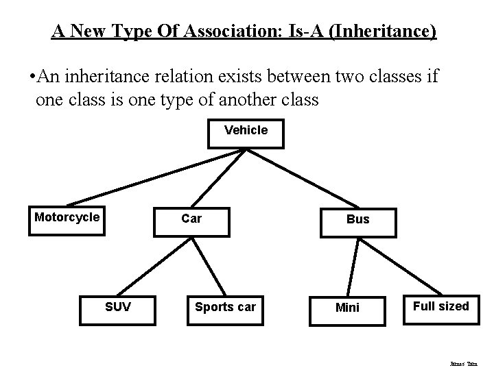 Code Reuse Through Hierarchies You will learn about