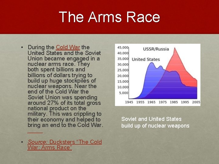 The Cold War Historical Background What is The