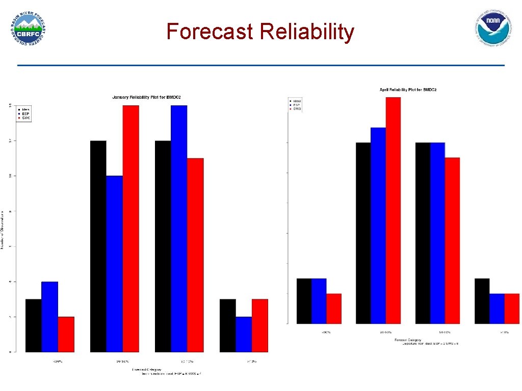 CBRFC Water Supply Forecasting What Does the Future