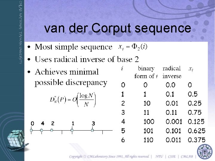 Instant Radiosity Alexander Keller University Kaiserslautern Present by