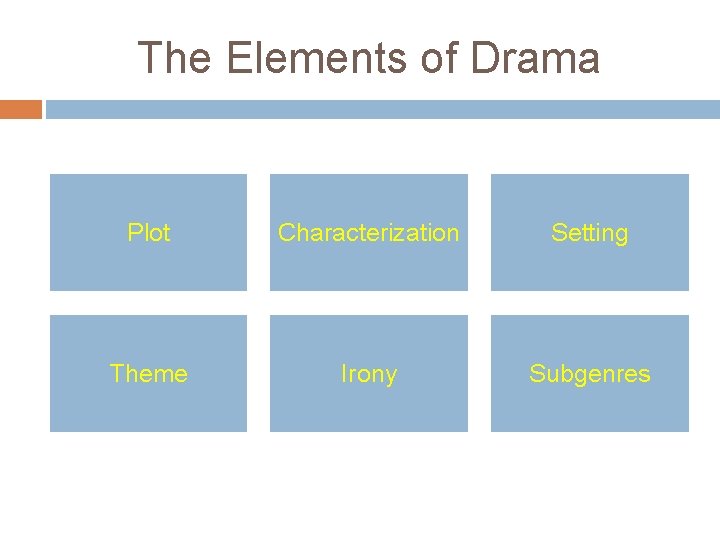 INTRODUCTION TO DRAMA Presented by Dr Nouf Alkhattabi
