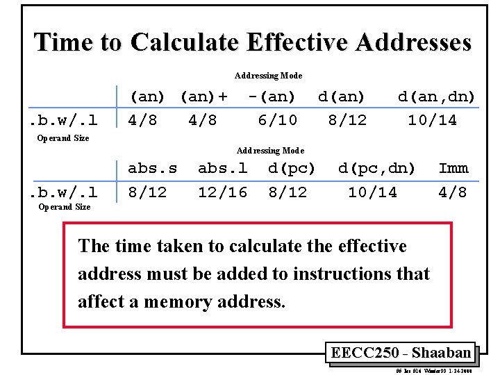 Estimation of Assembly Programs Execution Time For a