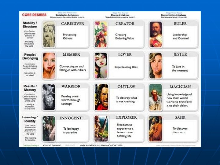 Archetypes in Literature English II Observe then analyze