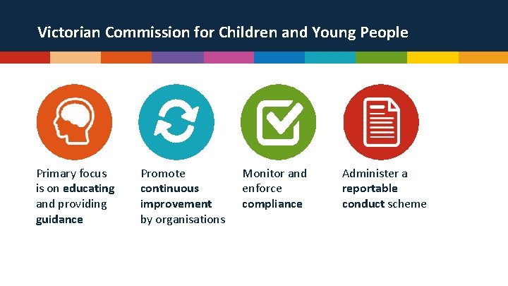 Victorian Child Safe Standards Presented by insert presenter