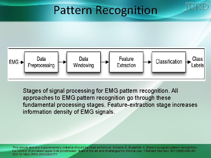 Electromyogram pattern recognition for control of powered upperlimb