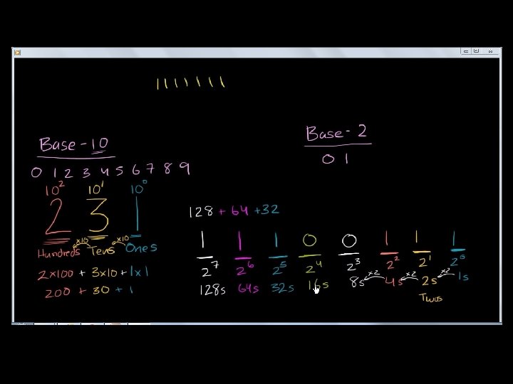 M 204 Data Representation Binary Digit Computers recognise