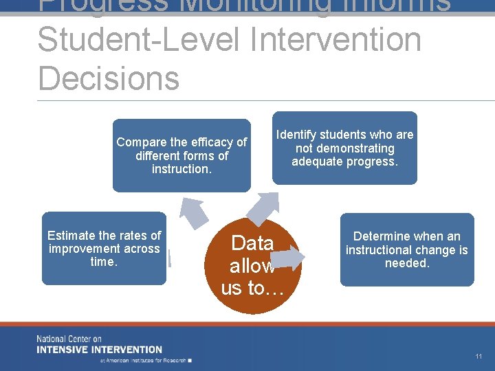 Assessment Toolbox Demonstrating Growth for Low Achieving Students