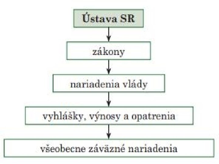Prvny poriadok systm Slovenskej republiky Motto Kde je