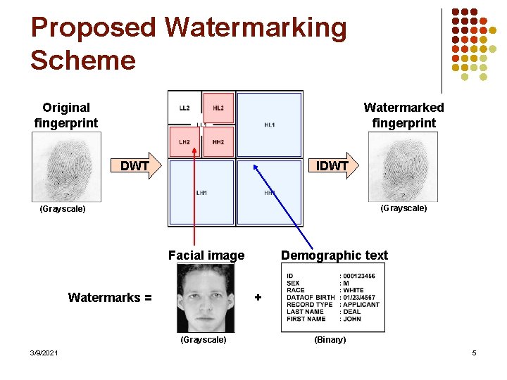 Enhancing security of fingerprints through contexture biometric watermarking