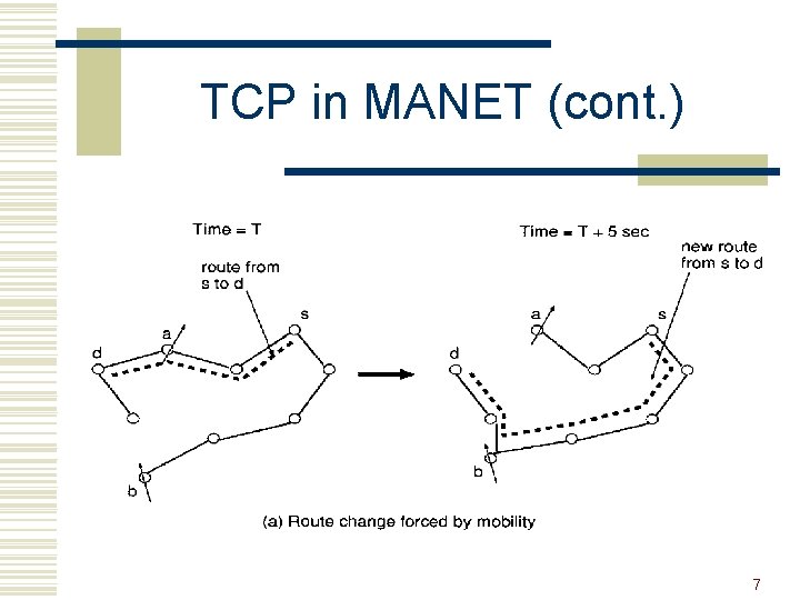 ATCP TCP for Mobile Ad Hoc Networks Speaker