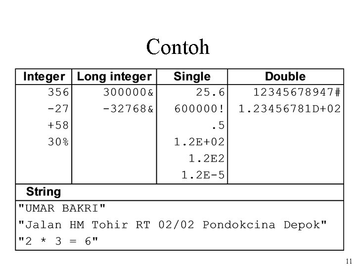 Elemen Dasar QBasic 1 Karakter Huruf A Z