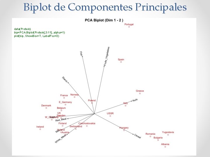 Mult Biplot R Multivariate Analysis using Biplots in