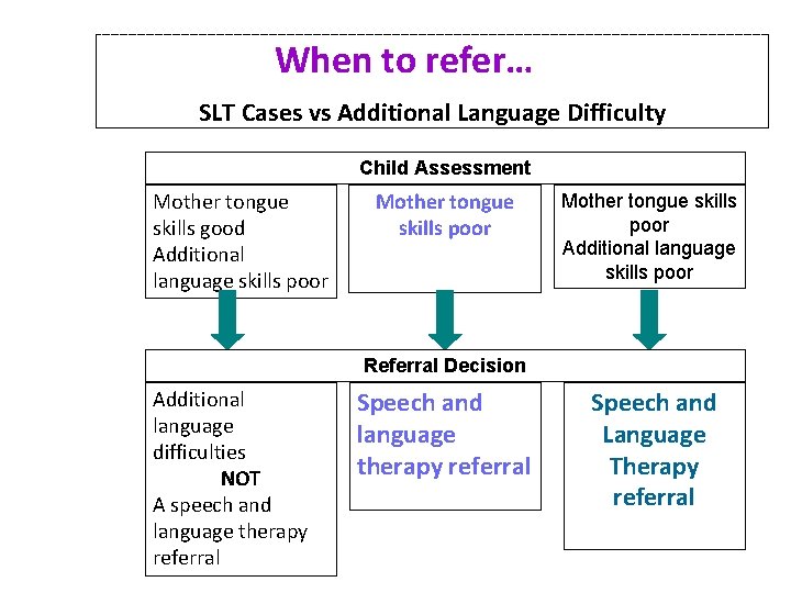SPEECH AND LANGUAGE THERAPY EARLY YEARS SERVICE BME